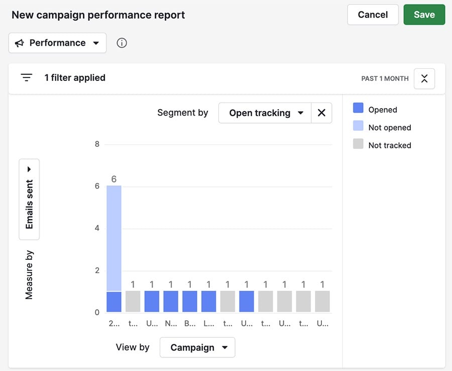 Avances: tipos de informes - Knowledge Base | Pipedrive